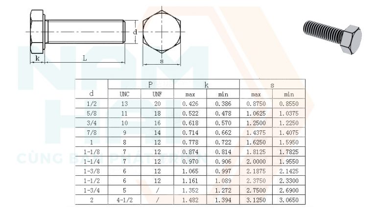 BS 1769 - 1951 (2) - Bu lông lục giác