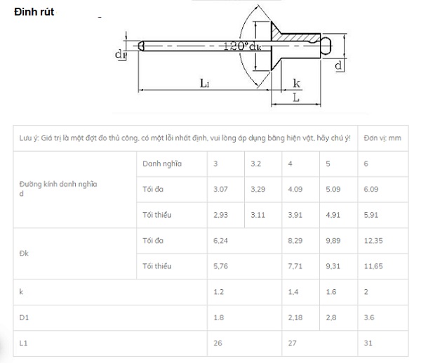 Đinh Rút Nam Hải | Giá Tốt Nhất Thị Trường