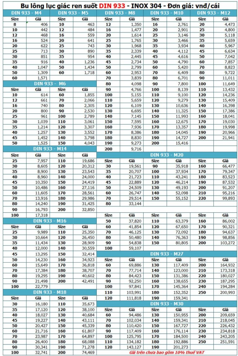 Giá bulong inox 304 và địa chỉ mua bulong inox 304 tận gốc